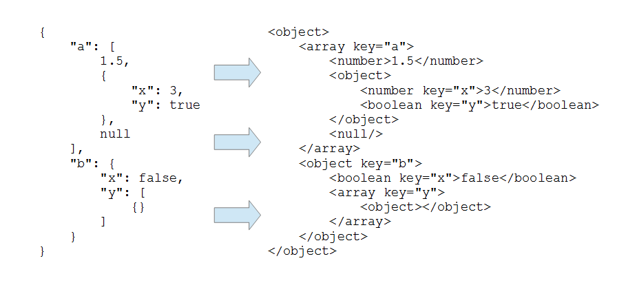 Datatypes - USOS API Reference